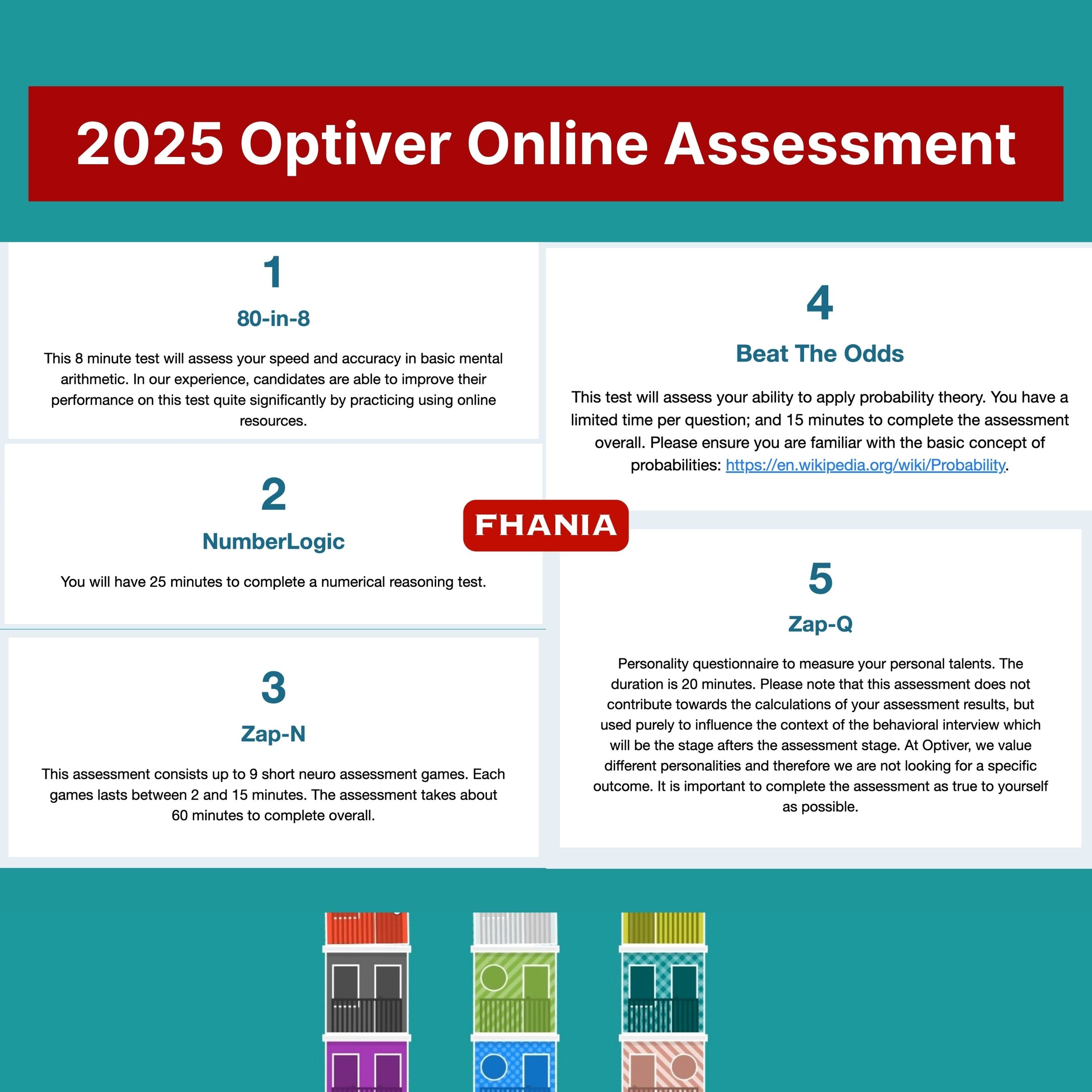 Get 2025 Optiver Online Assessment Exact Questions & Answers – Offer