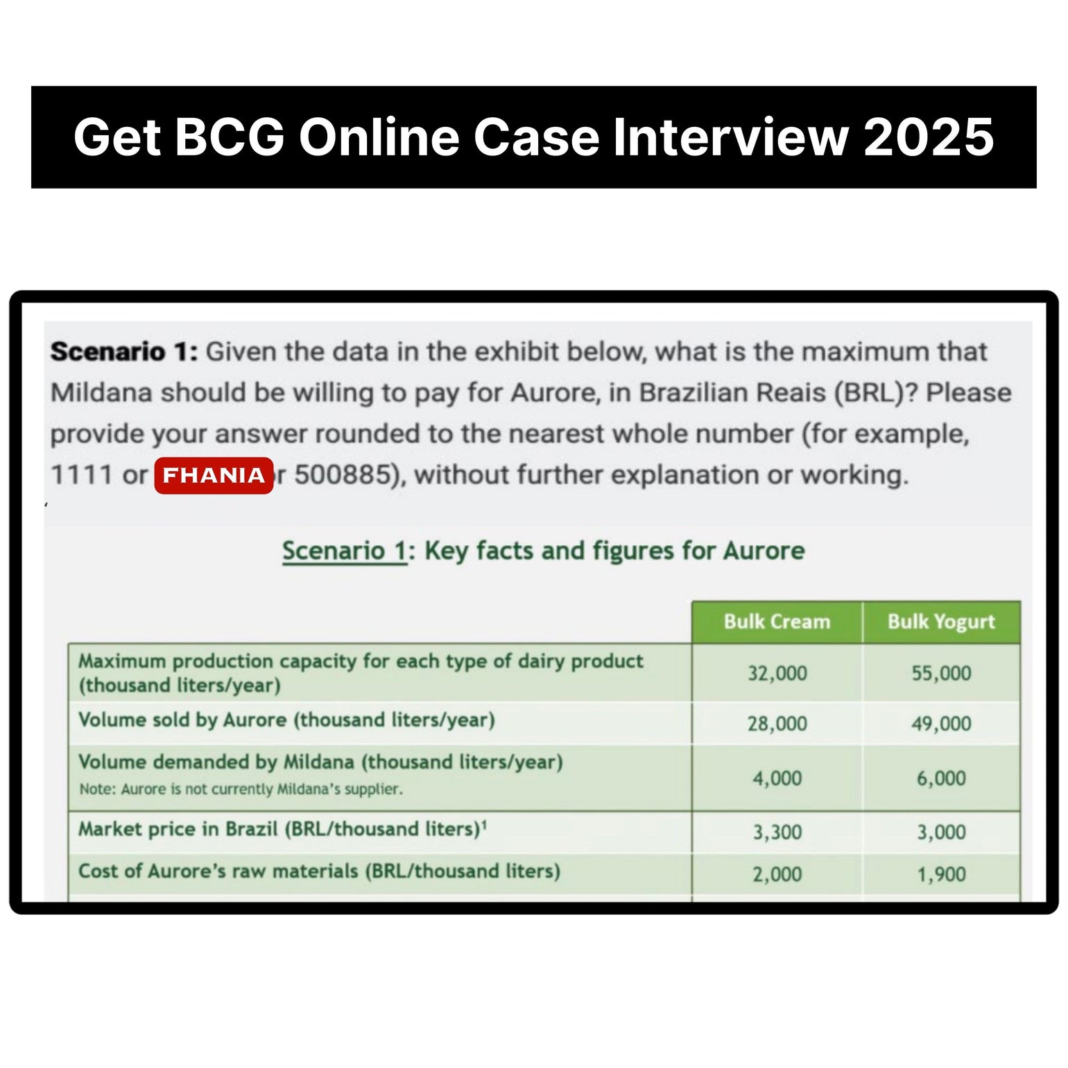 The Ultimate Guide to Acing the BCG Online Case Assessment – Offer